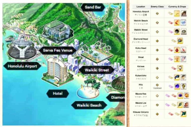 The Ultimate FGO summer 3 event Guide [2022]