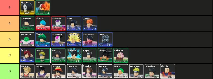 5 Omega Tower Defense Tier Lists (By Players) September 2023 ...
