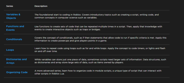 6 Easy Ways on How to learn Lua for Roblox Fast in 2023